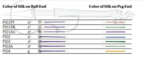 Thomastik Peter Infeld (PI) Violin String Set
